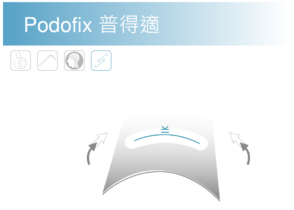 podofix 指甲矯正器 – 整形外科 黃書鴻